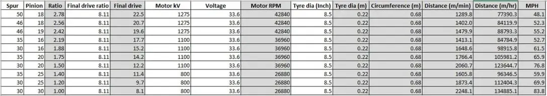 Gearing... | Large Scale RC Forums