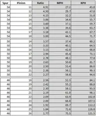 Gearing... | Large Scale RC Forums